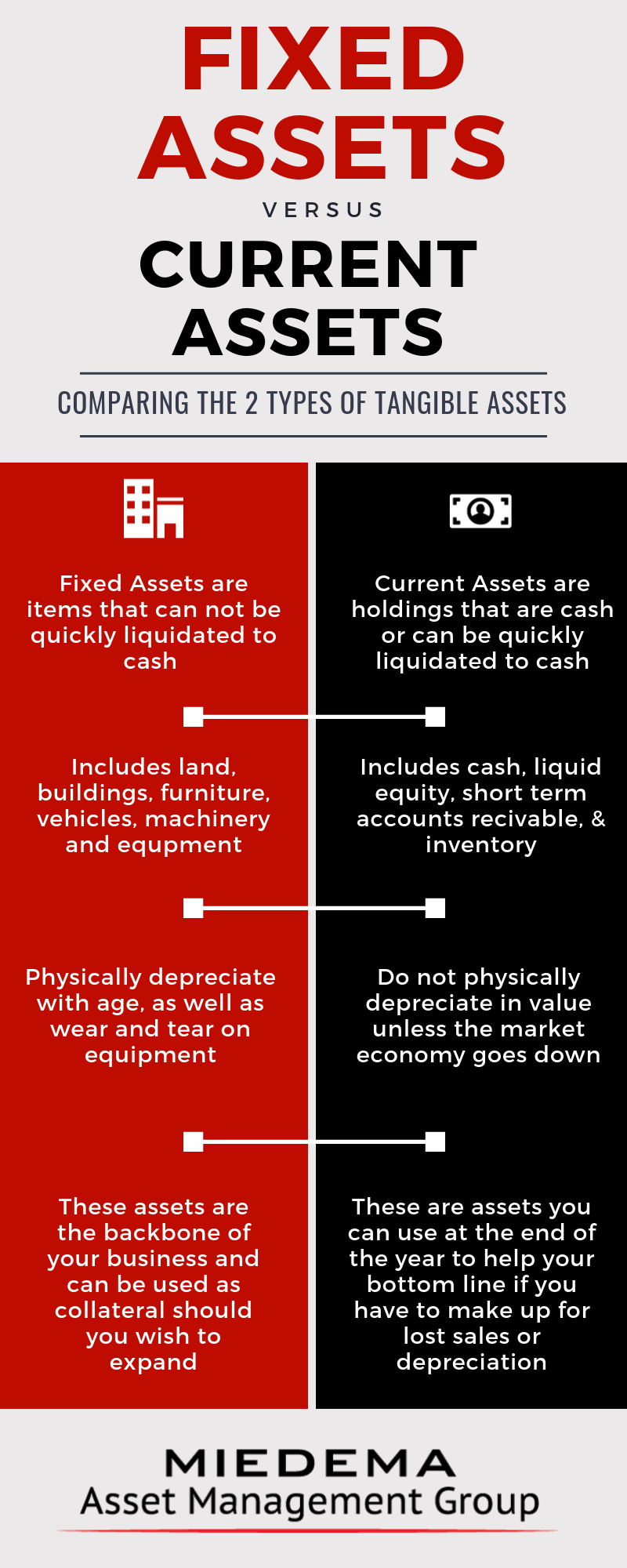 What Should Your Company Consider an Asset | What is an Asset